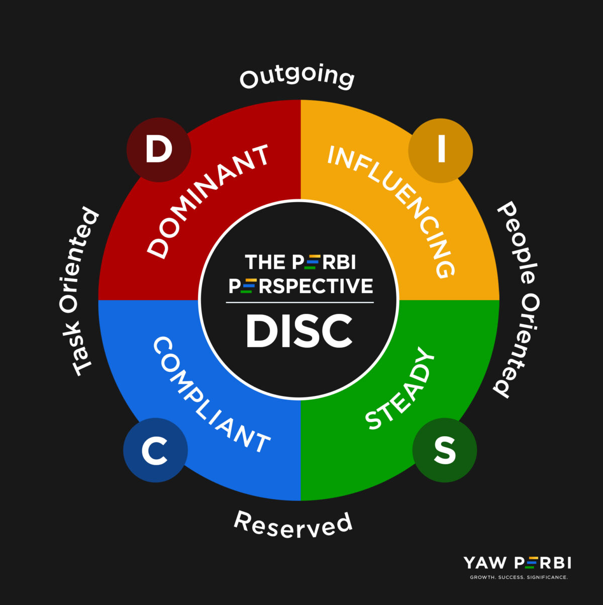 Certifications - Perbi Executive Leadership Education